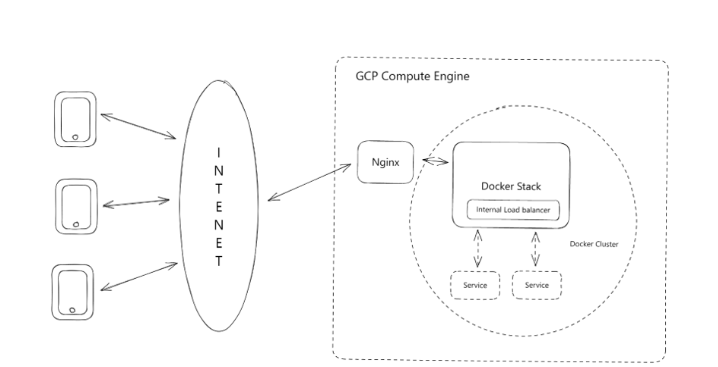 GitHub - JadenFurtado/HackNiche_WeDontKnow