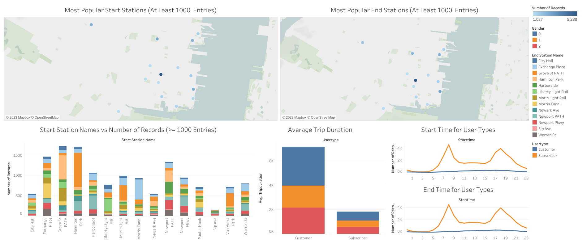 GitHub - CLizardi/tableau-challenge