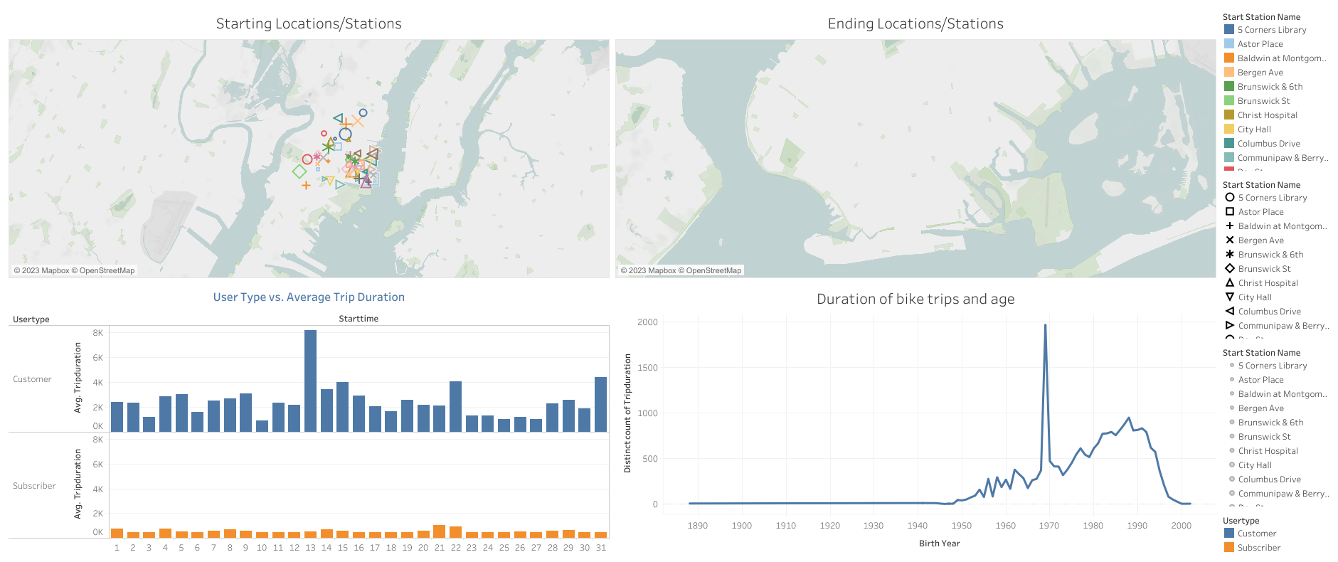 GitHub - CLizardi/tableau-challenge