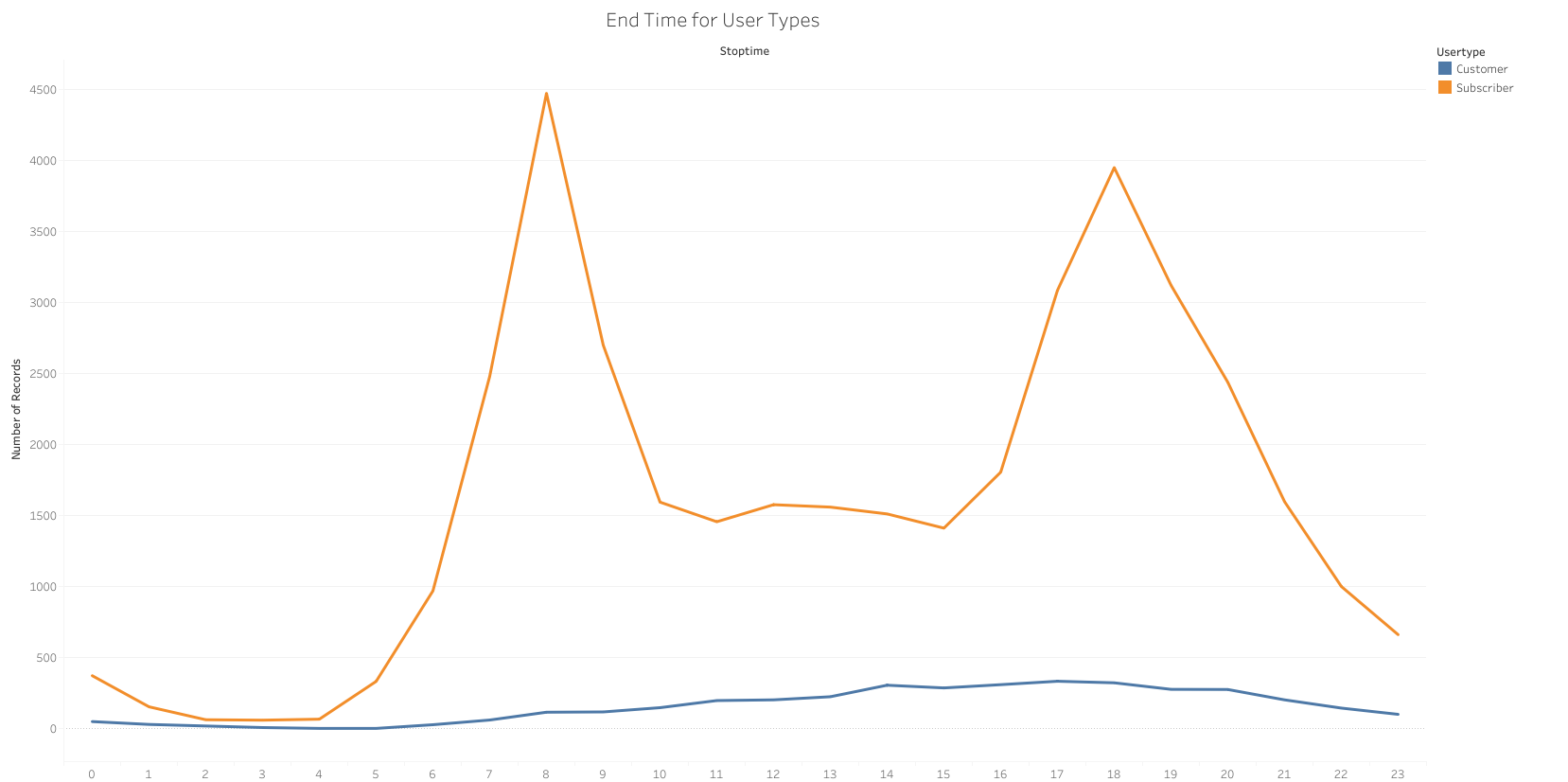 GitHub - CLizardi/tableau-challenge
