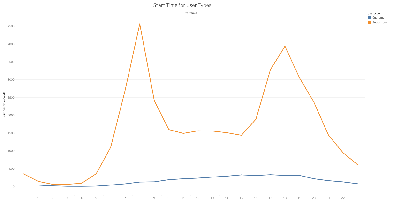 GitHub - CLizardi/tableau-challenge