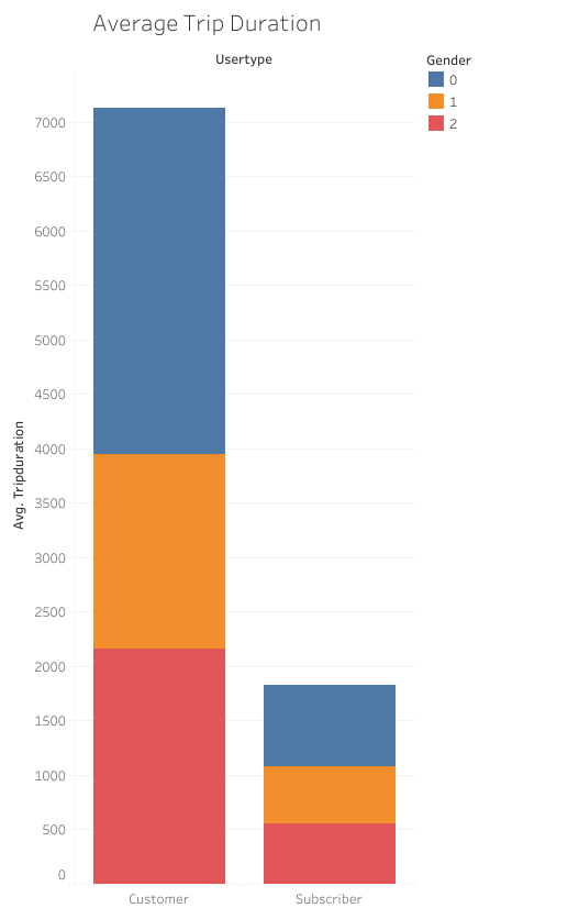 GitHub - CLizardi/tableau-challenge