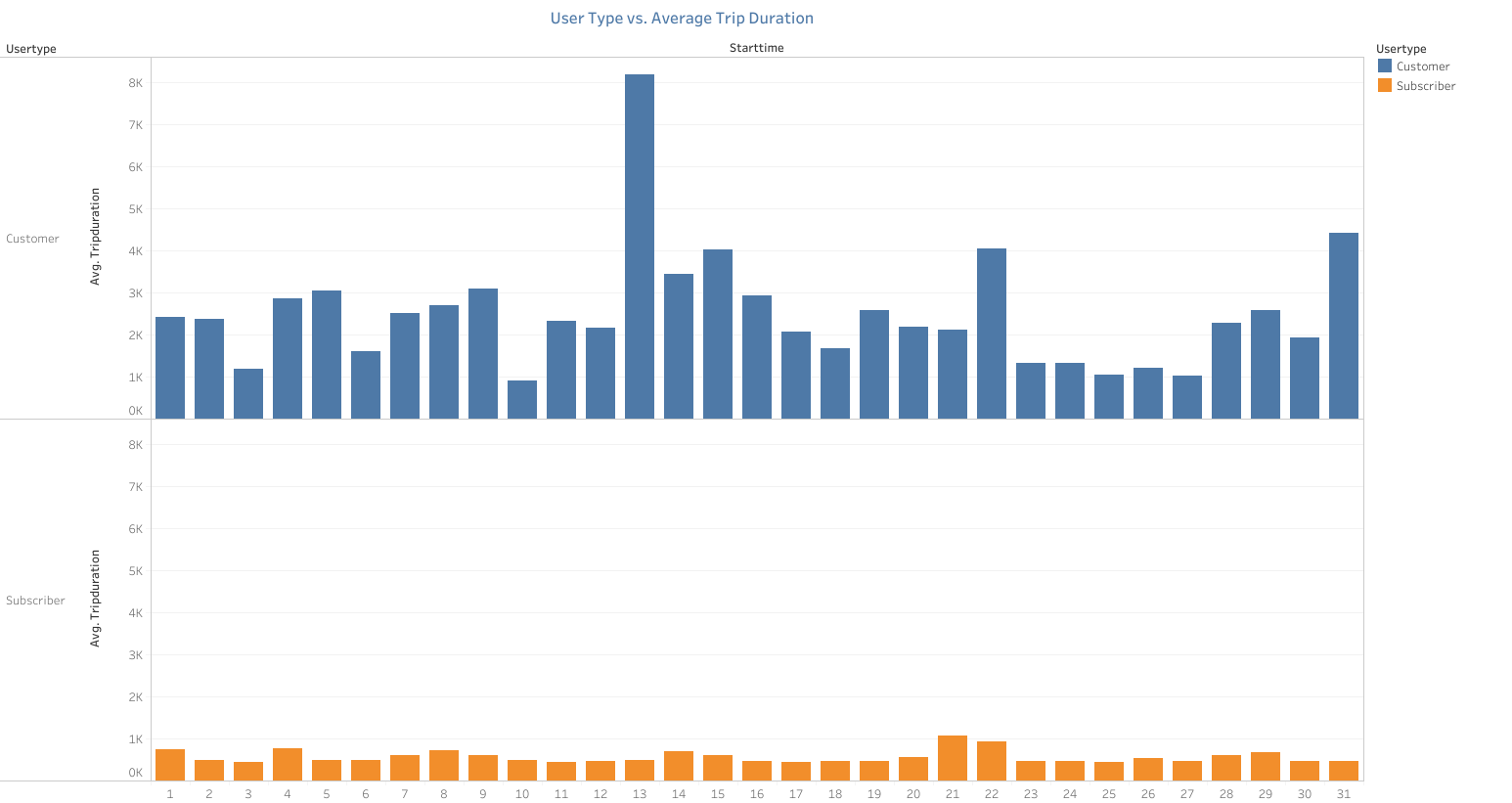 GitHub - CLizardi/tableau-challenge