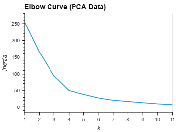 GitHub - CLizardi/CryptoClustering