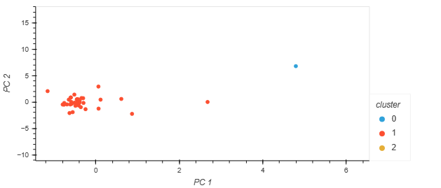 GitHub - CLizardi/CryptoClustering