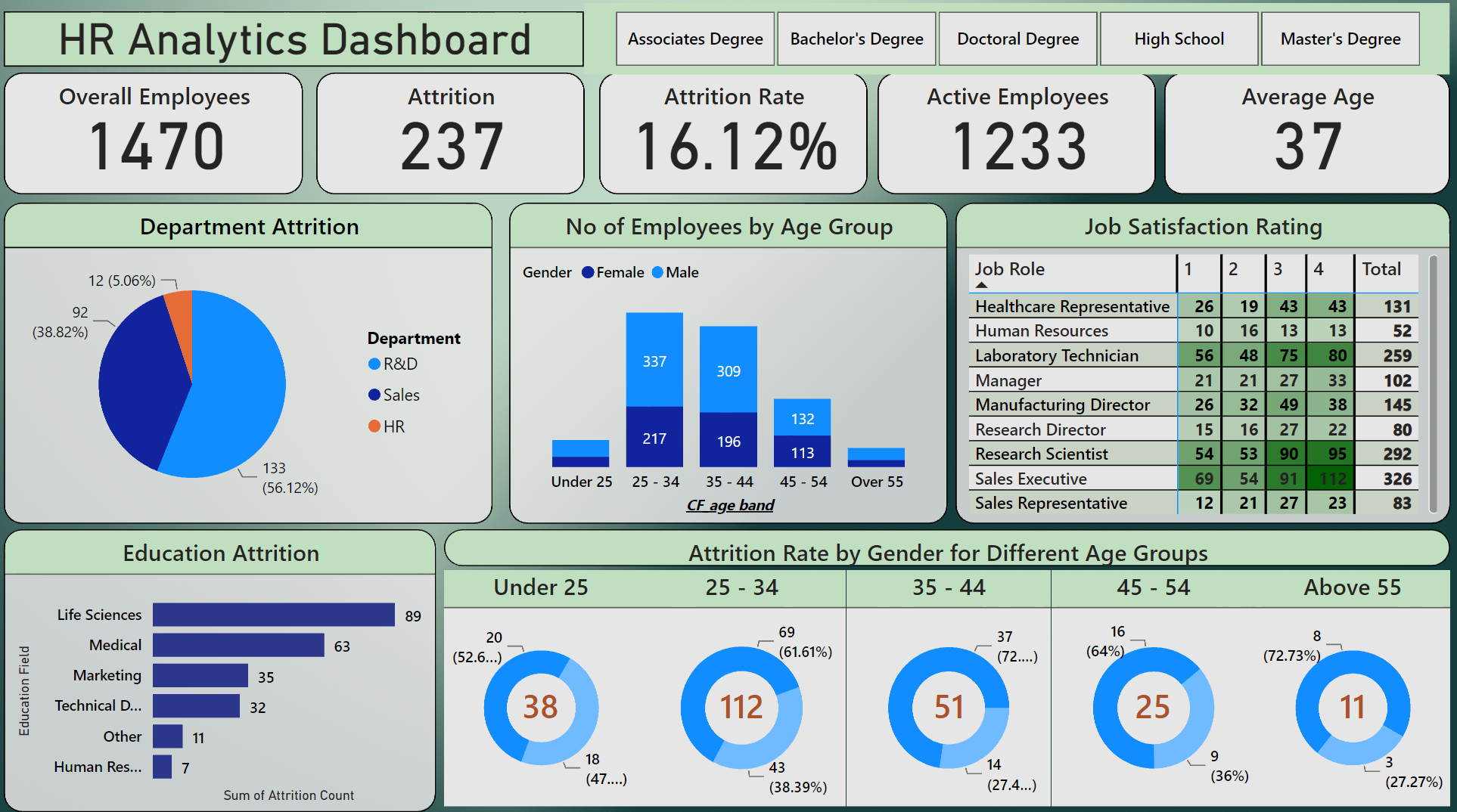 GitHub - CLizardi/hr_analytics_dashboards_powerbi_tableau_excel_sql: HR Analytics Dashboard