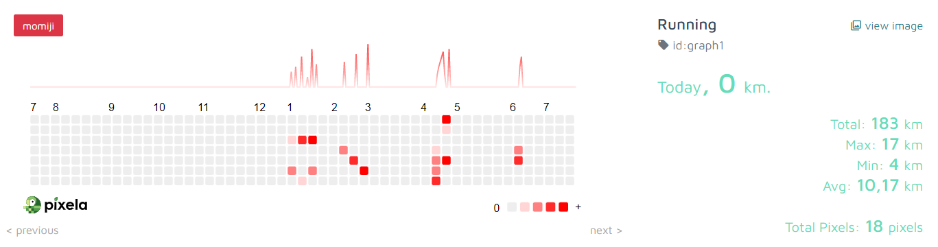 GitHub - Tipikh/Pixela_GUI: Simple GUI for Pixela's habit tracking API