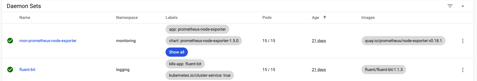 Some Of The Columns Are Too Wide · Issue 4024 · Kubernetes Dashboard · Github