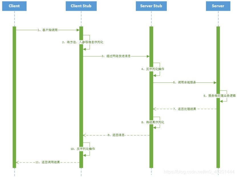 GitHub - yeqi86/srpc-parent: 快速基于spring容器管理的rpc服务