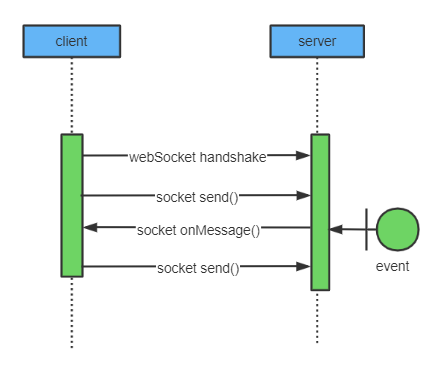 GitHub - yeqi86/srpc-parent: 快速基于spring容器管理的rpc服务