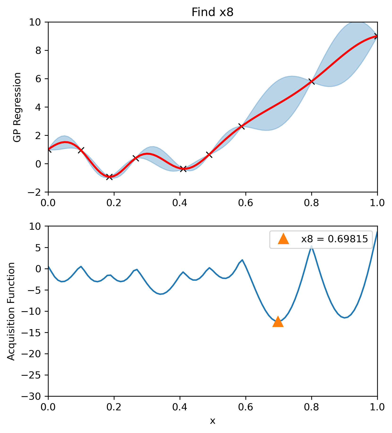How can I recover the acquisition function values after each iteration in Service API? · Issue ...