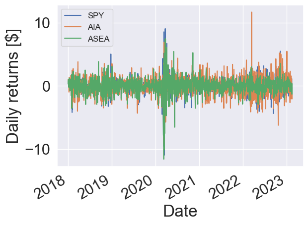 GitHub - pierrechristian/ETF-volatility-forecasting: Forecasting the volatilities of three ETFs ...