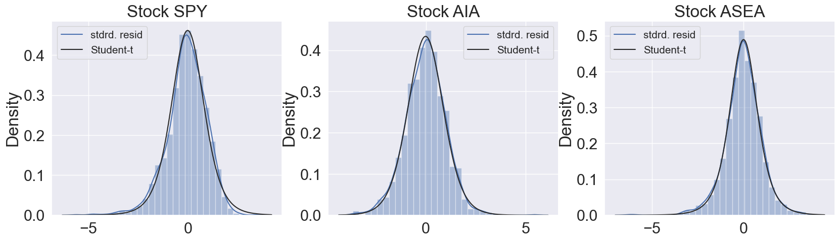 GitHub - pierrechristian/ETF-volatility-forecasting: Forecasting the volatilities of three ETFs ...