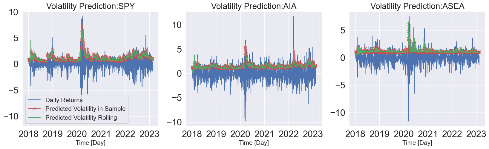 GitHub - pierrechristian/ETF-volatility-forecasting: Forecasting the volatilities of three ETFs ...