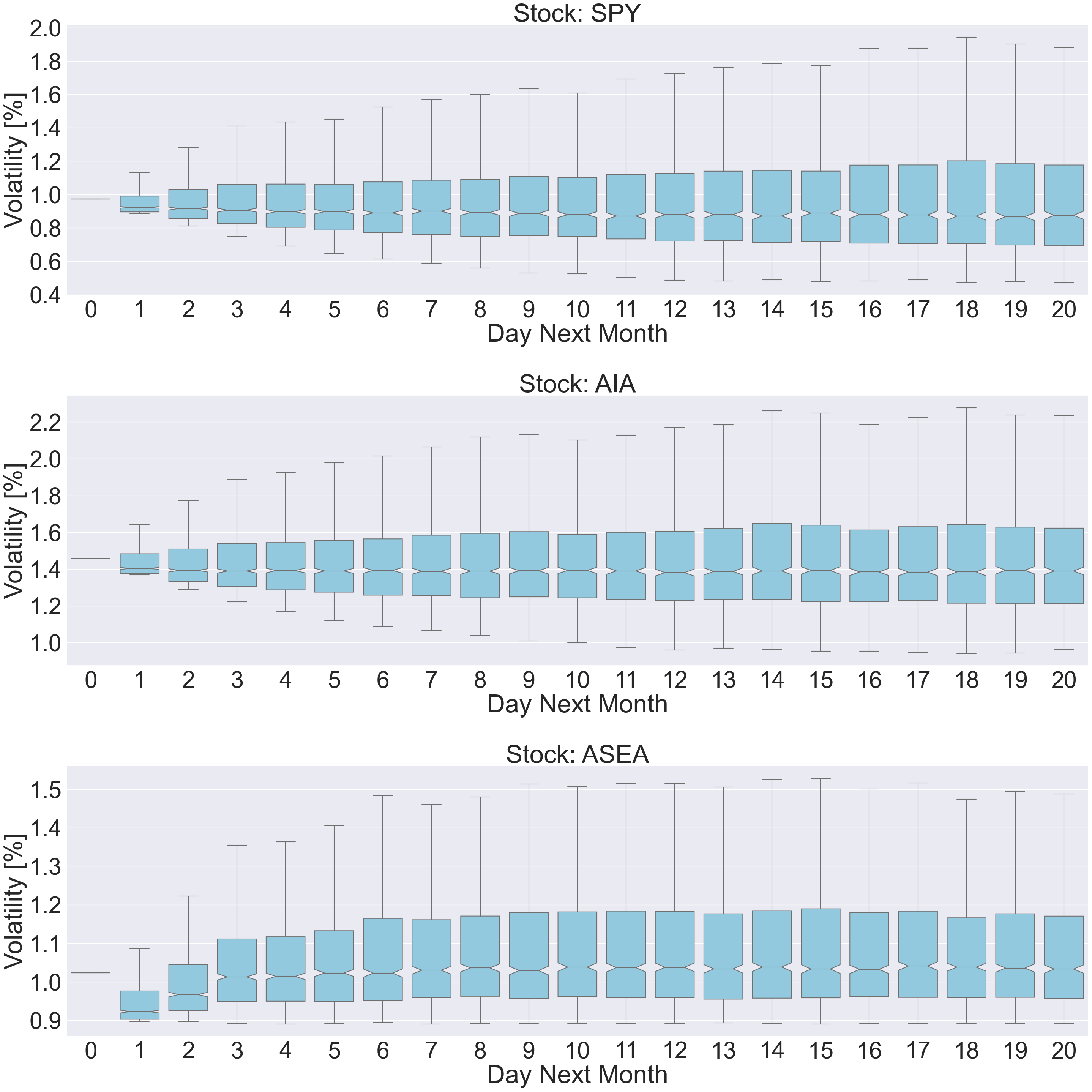 GitHub - pierrechristian/ETF-volatility-forecasting: Forecasting the ...