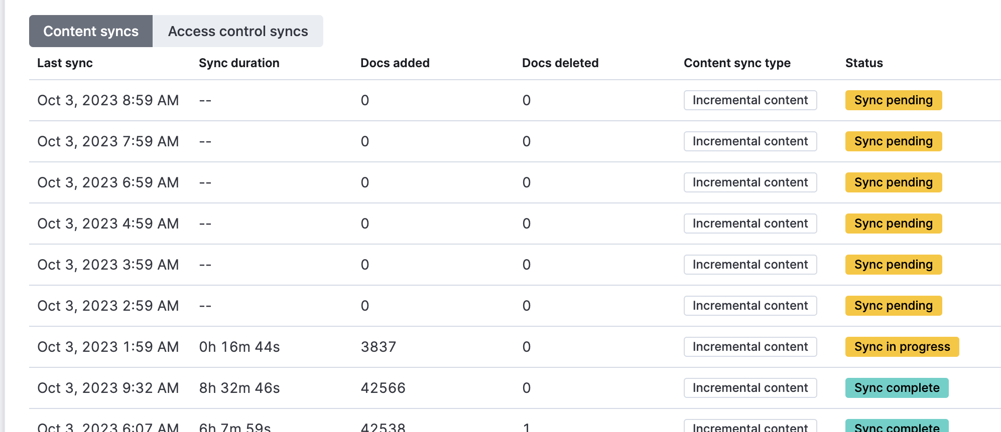 Pending syncs not fetched in order · Issue #1722 · elastic/connectors · GitHub
