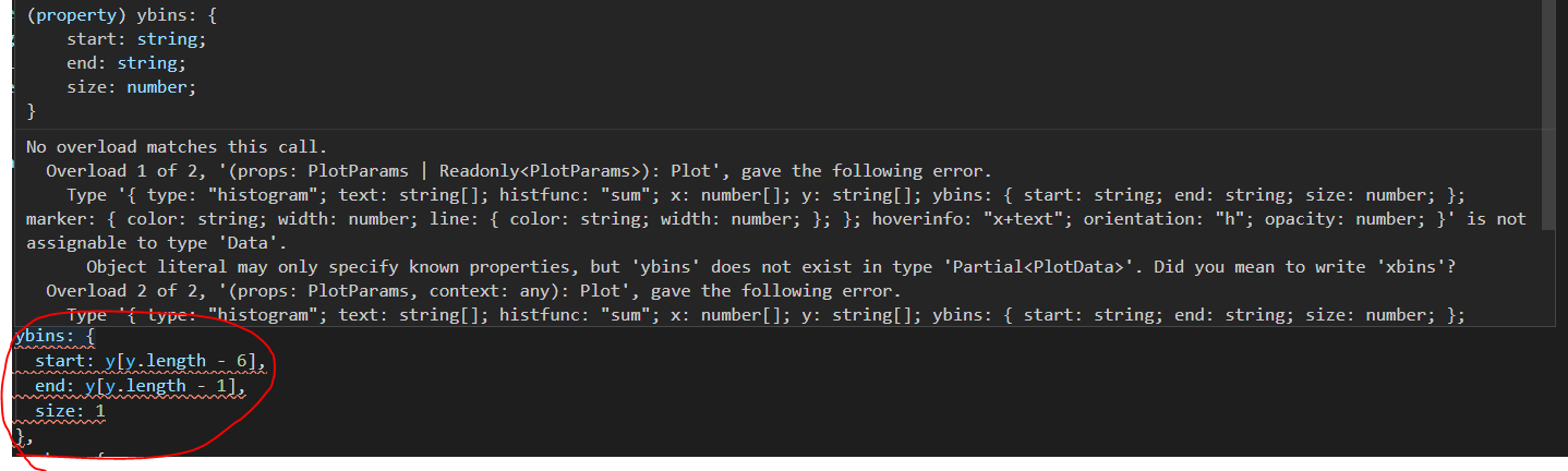 There Are No Properties To Use When Using Typescript · Issue 247 · Plotlyreact Plotlyjs · Github