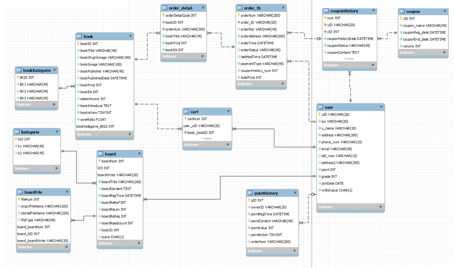 GitHub - dnjsrud3407/TeamPro
