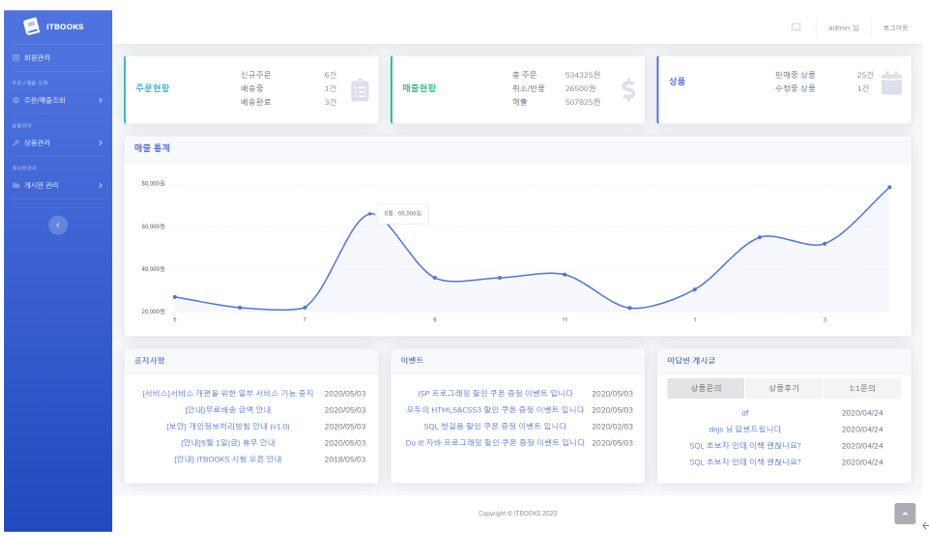GitHub - dnjsrud3407/TeamPro