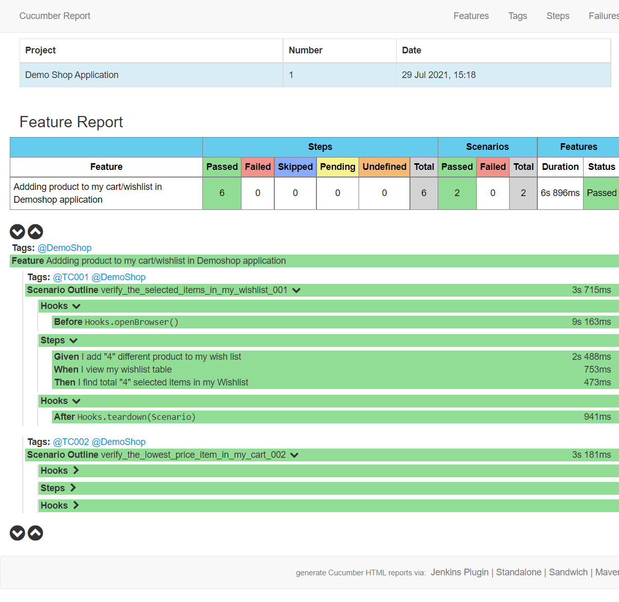 GitHub - muthu5151/DemoShopApplication