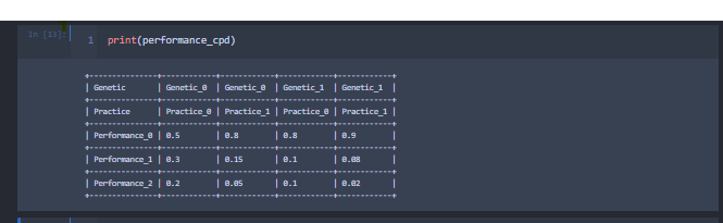 GitHub - saitama8mychicken/Graphical-models: Here we will learn some of ...