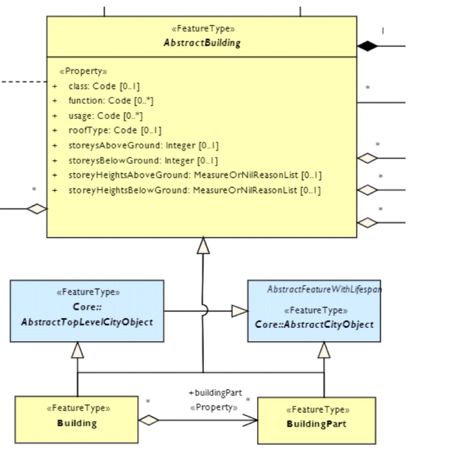 Building / Building part model · Issue #31 · opengeospatial/CityGML-3 ...