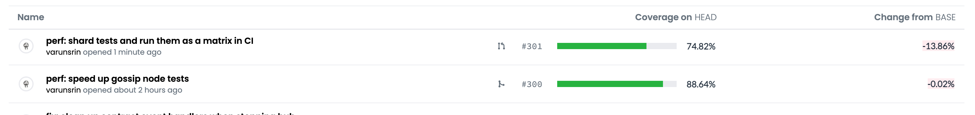 Test Coverage Metrics Are Not Reported Correctly After Sharding · Issue 303 · Farcasterxyzhub