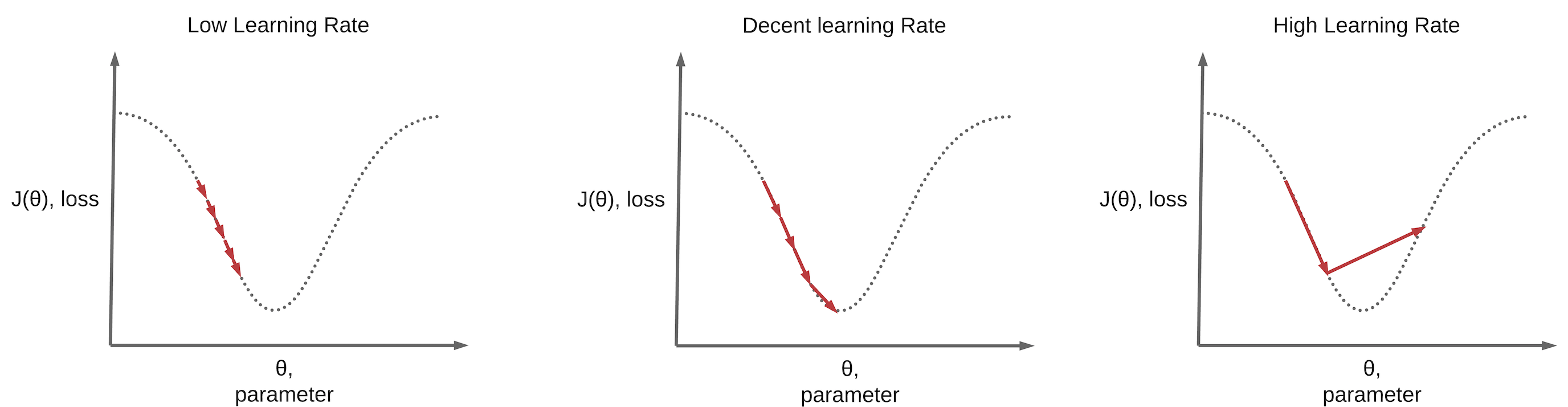GitHub - ezgisubasi/linear-regression-from-scratch: This code performs ...
