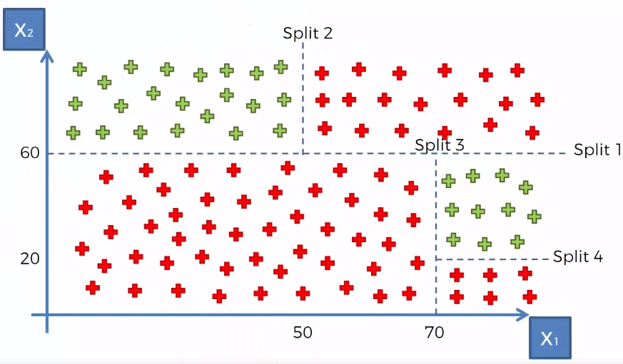 GitHub - ezgisubasi/decision-tree-from-scratch: This program compares the scratch-written ...