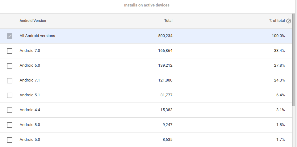 OutOfMemoryError · Issue #369 · davemorrissey/subsampling-scale-image-view · GitHub