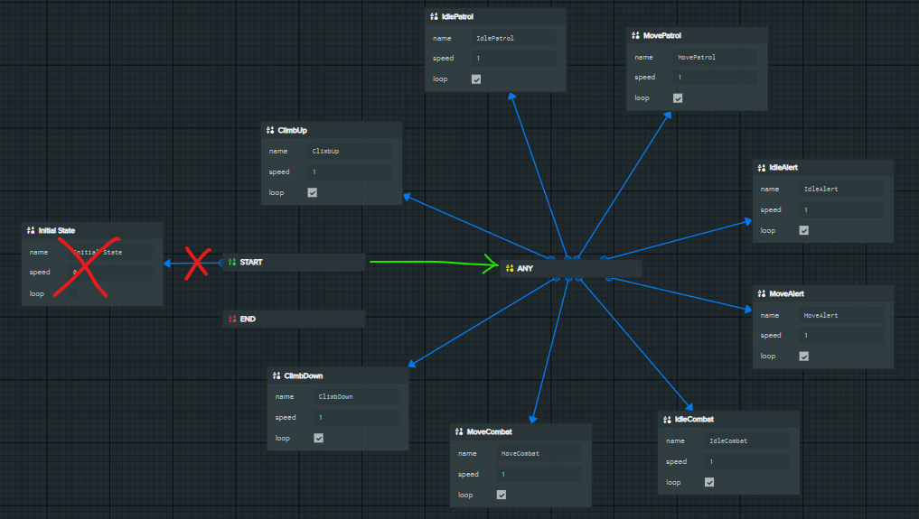 Be Able To Remove Initial State Of Anim State Graph · Issue 384 · Playcanvas Editor · Github