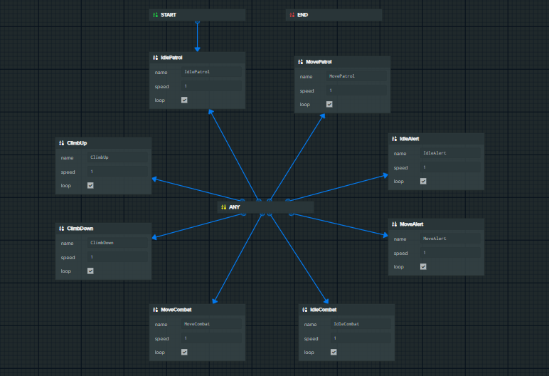 Be Able To Remove Initial State Of Anim State Graph · Issue 384 · Playcanvas Editor · Github