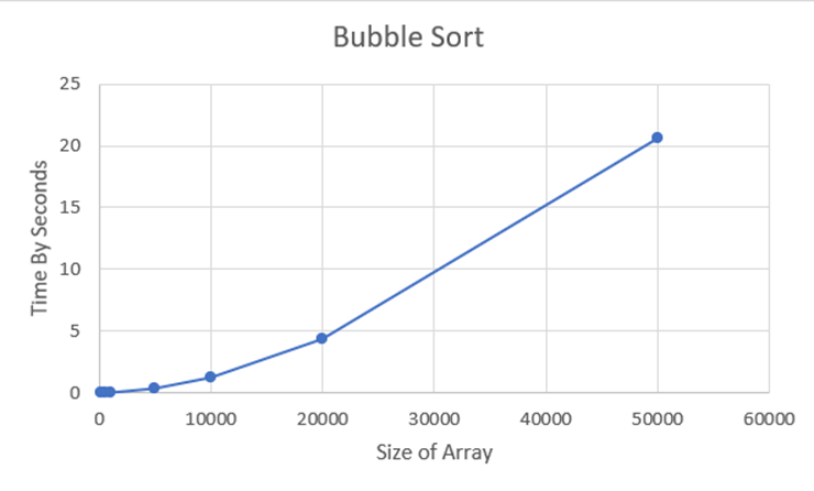 GitHub - Salma-Mamdoh/Sorting-Algorithms: Our project for Data ...