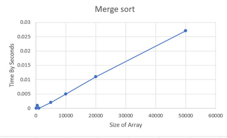 GitHub - Salma-Mamdoh/Sorting-Algorithms: Our project for Data ... GitHub - Salma-Mamdoh/Sorting-Algorithms: Our project for Data ...