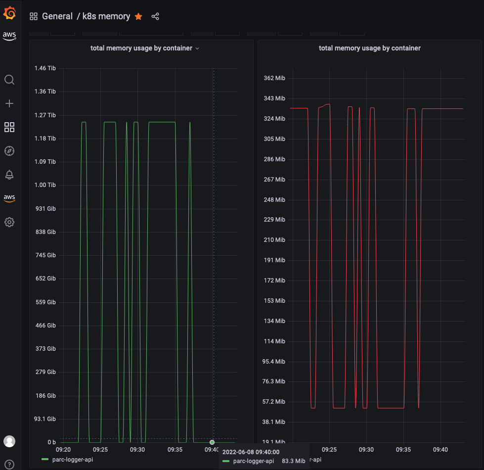 process_stats reporting memory incorrectly (condition unclear, perhaps specific container ...