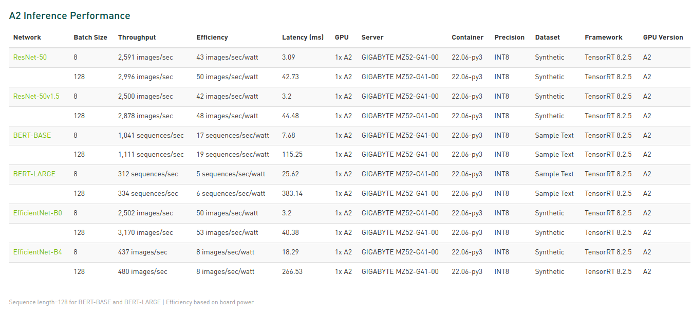 [BERT/PyTorch] How to get the inference performance with INT8 · Issue #1183 · NVIDIA ...
