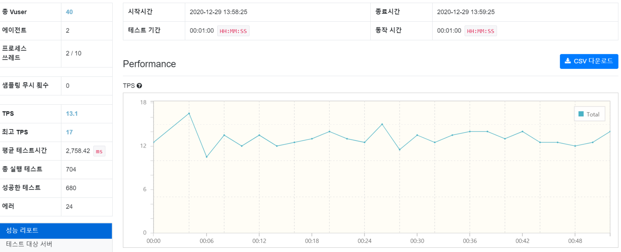 부하테스트에서 페이징 쿼리 성능 문제 발생 · Issue #81 · jerry-ljh/Musinsa-Watcher · GitHub