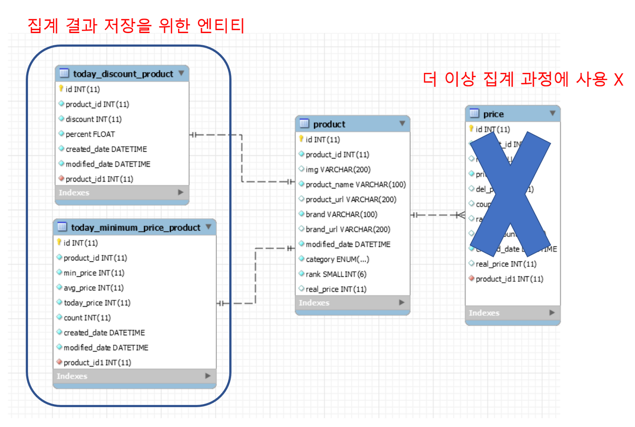 통계 쿼리 첫 조회시 지연 발생 · Issue #151 · jerry-ljh/Musinsa-Watcher · GitHub