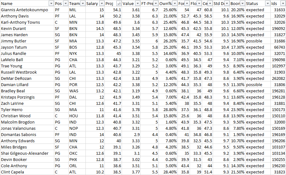 Help with setting up an optimizer for another site · Issue #324 · DimaKudosh/pydfs-lineup ...
