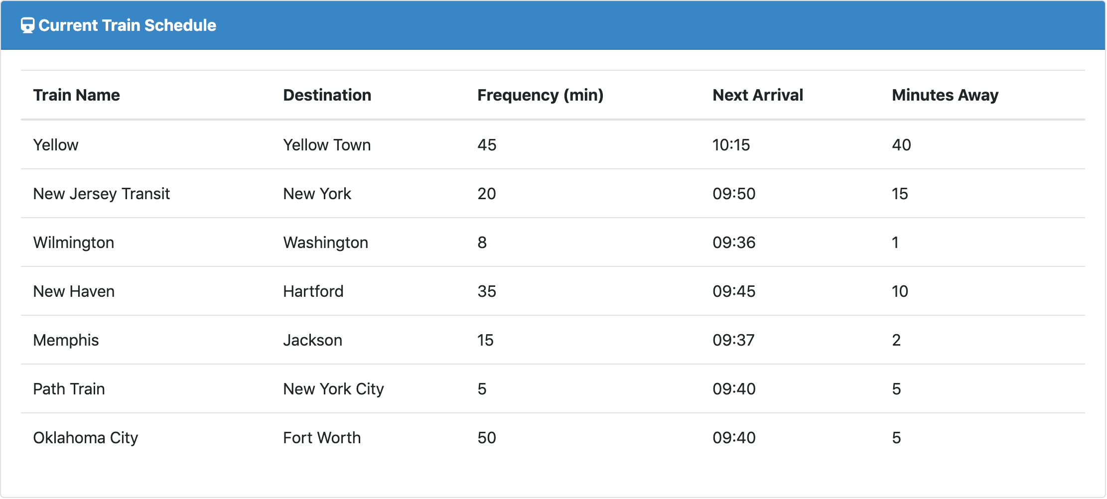 GitHub - Keerthi-Mani/Train-Scheduler: Check your train timings