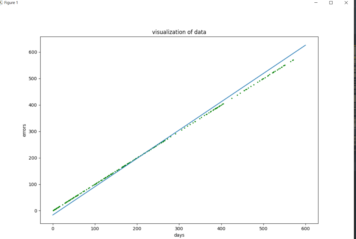 GitHub - PATH242/Internship-codes-2021: Genetic algorithm programs used with linear regression ...