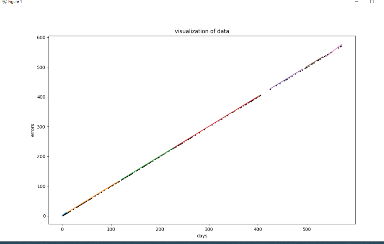 GitHub - PATH242/Internship-codes-2021: Genetic algorithm programs used with linear regression ...