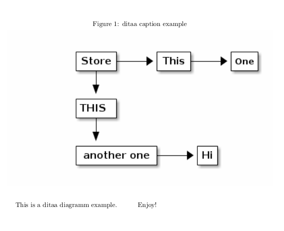 The "ditaa" environment · GitHub