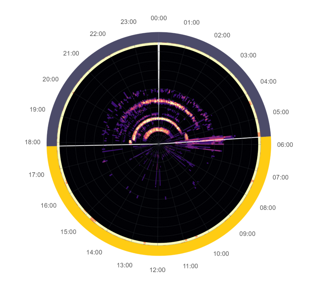 geom_polygonraster - grey lines between pixels · Issue #113 · teunbrand/ggh4x · GitHub
