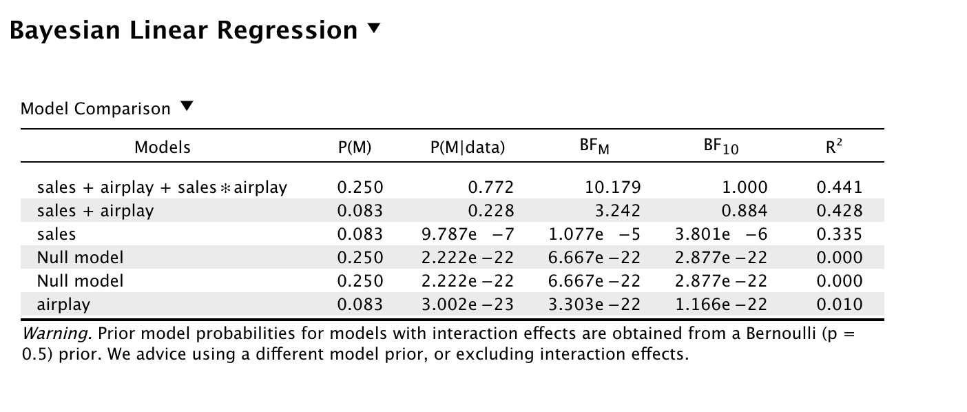 Two problems with Bayesian Linear Regression. · Issue #419 · jasp-stats/jasp-issues · GitHub