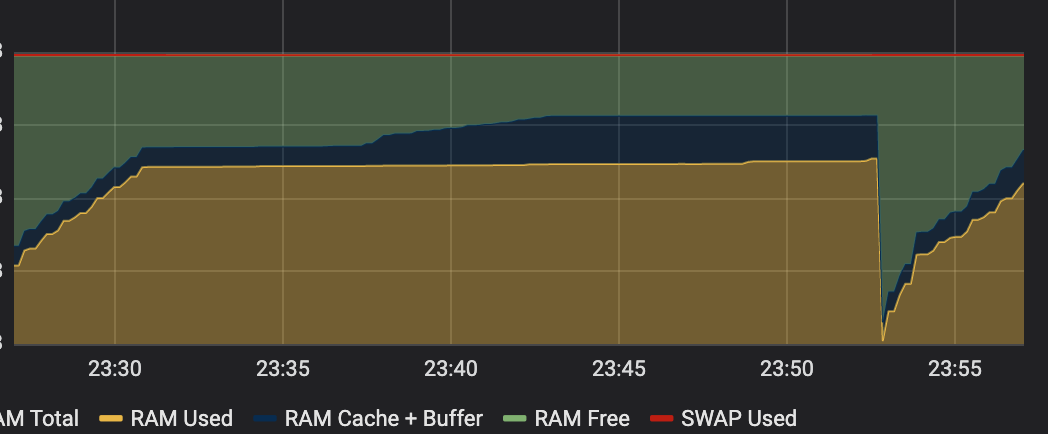 k8s killing executor pods with OOM error even though the node has plenty of memory · Issue #781 ...