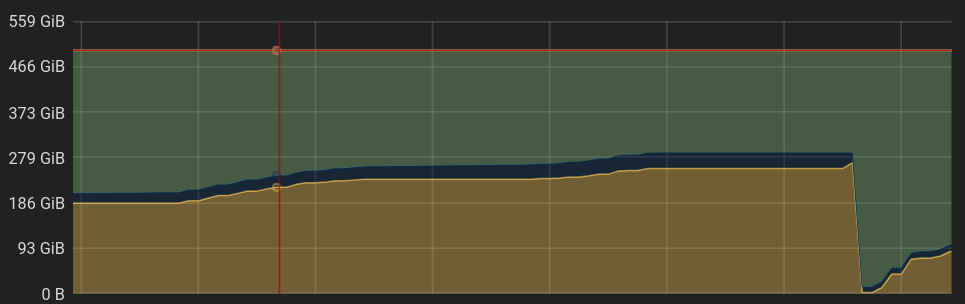 k8s killing executor pods with OOM error even though the node has plenty of memory · Issue #781 ...