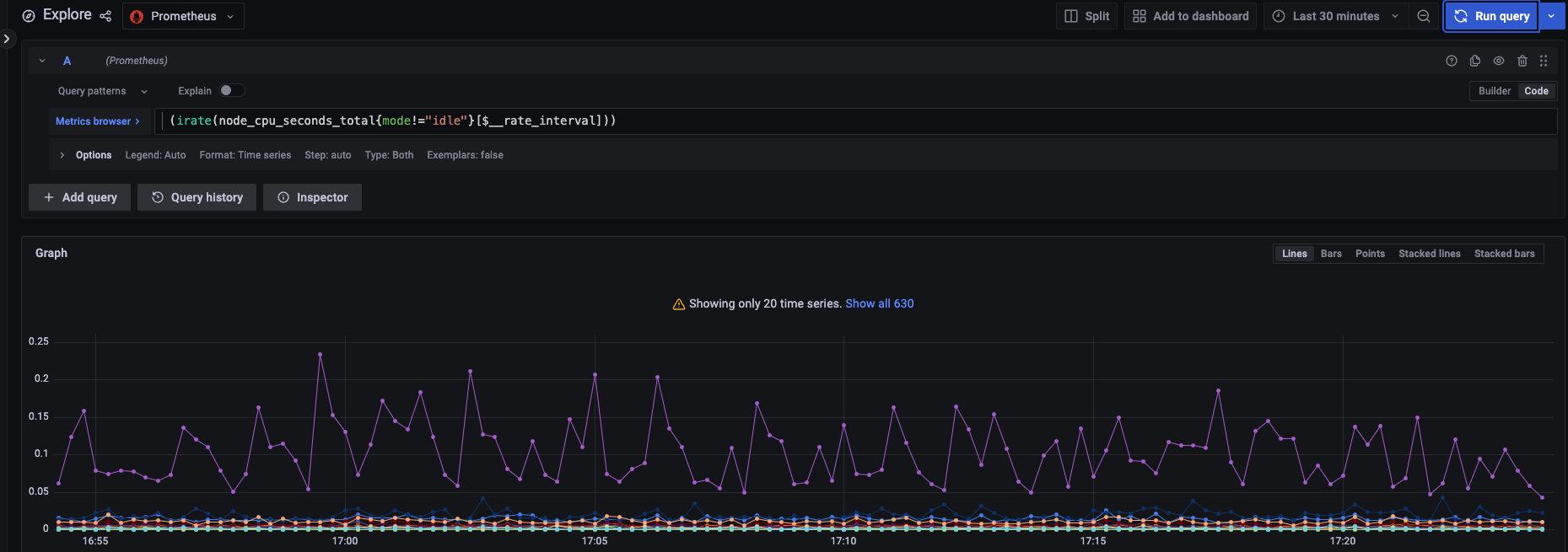 Remote Wirte - Data Lost · Issue #12029 · prometheus/prometheus · GitHub