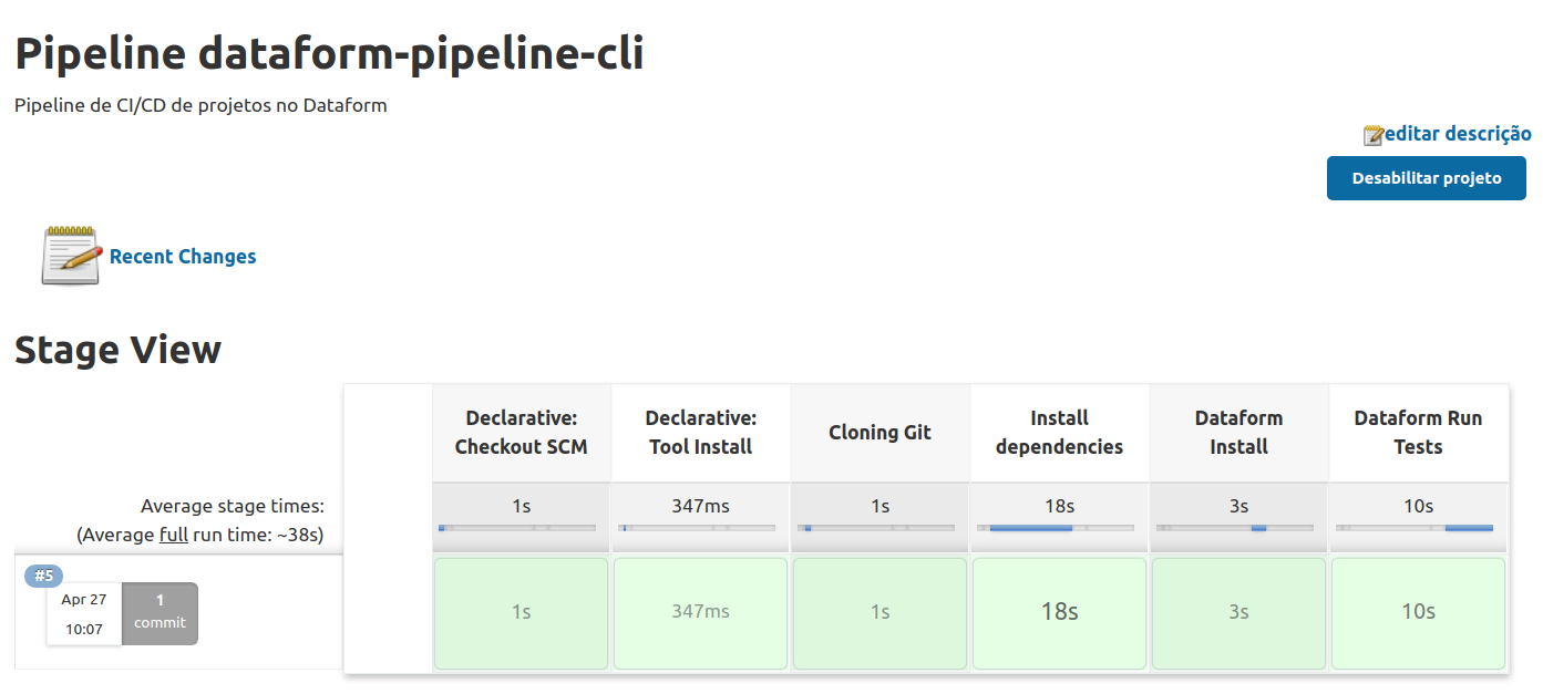 GitHub - vvalcristina/Dataform-Jenkins-CLI: Projeto de deploy do Dataform com o Jenkins
