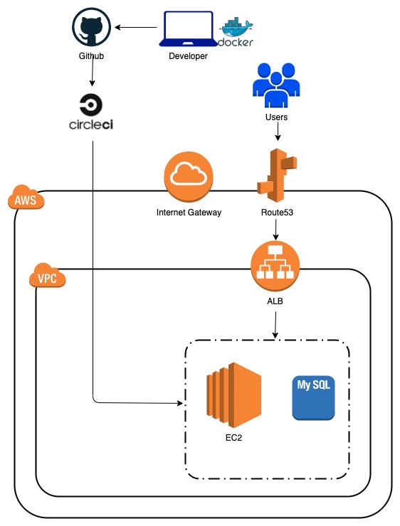 GitHub - masahir0k/EasyShare